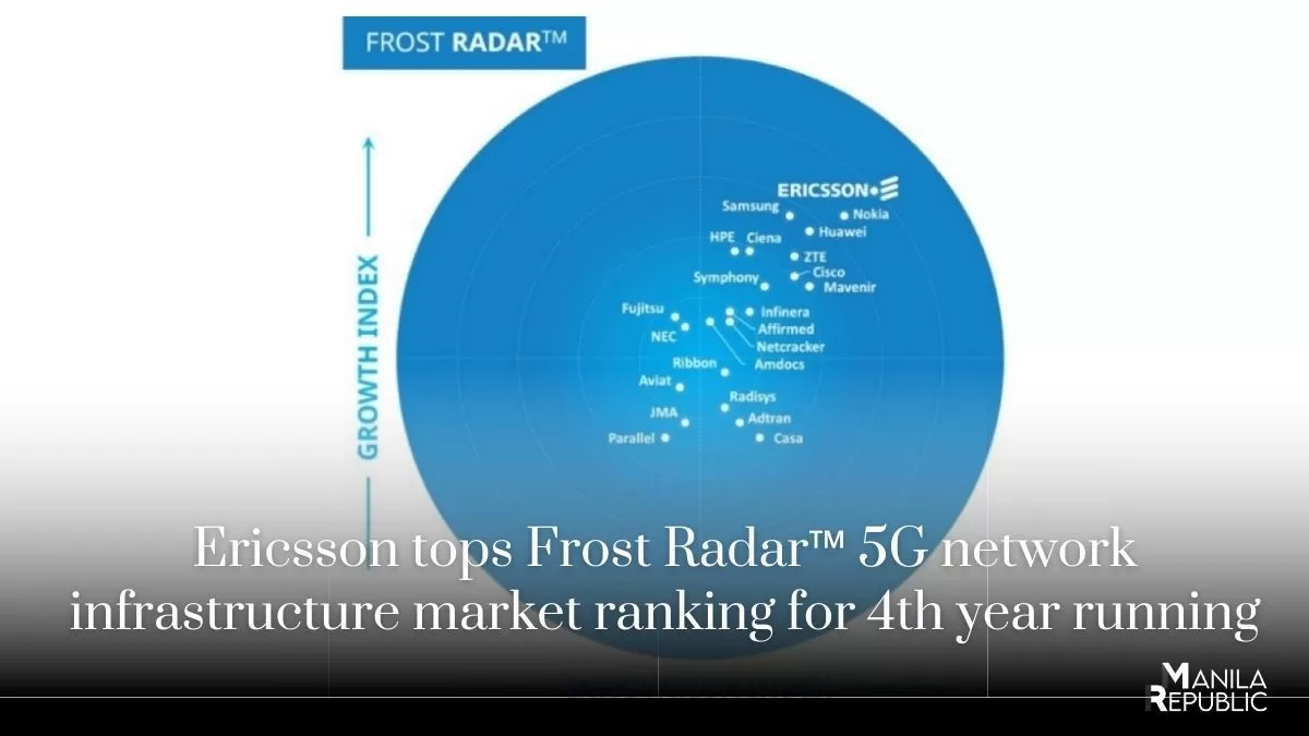 Ericsson tops Frost Radar™ 5G network infrastructure market ranking for 4th year running ...